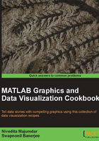 MATLAB Graphics and Data Visualization Cookbook最新章节-MATLAB Graphics and Data Visualization ...